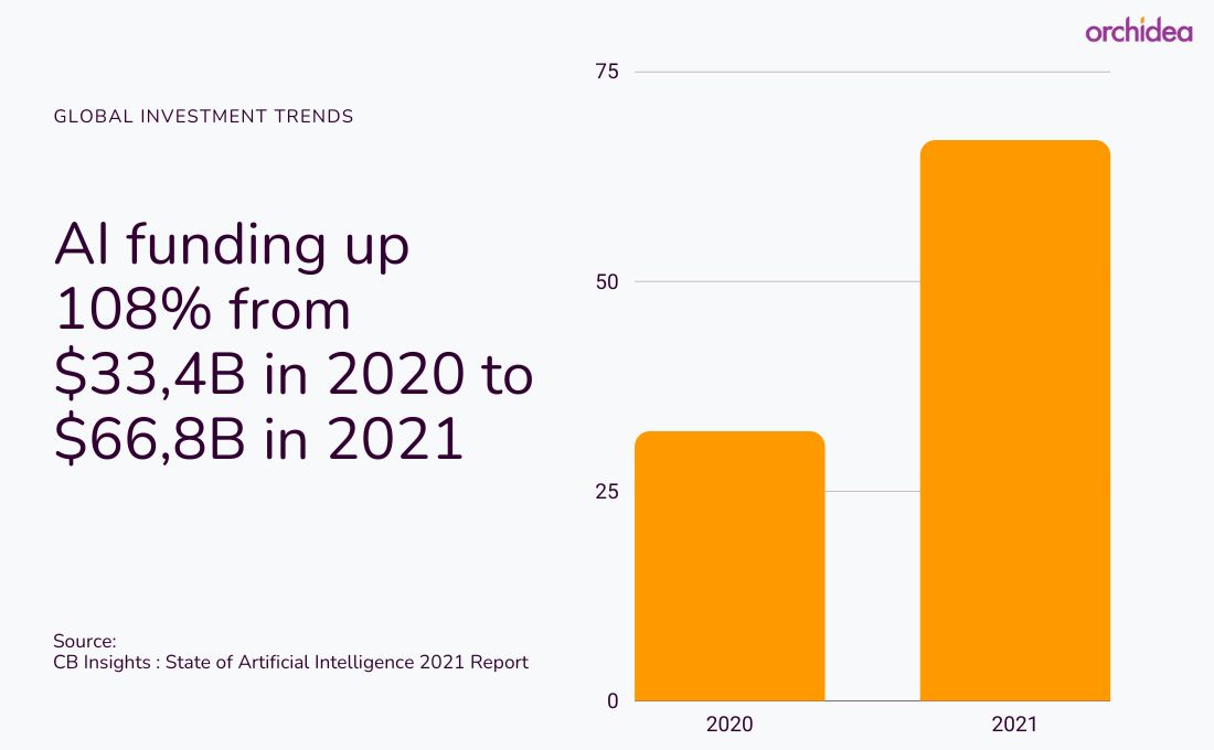 42 Eye-Opening Innovation Statistics: Unleashing the Power of Creativity