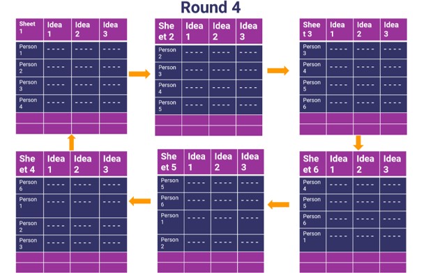 How to generate ideas with brainwriting?