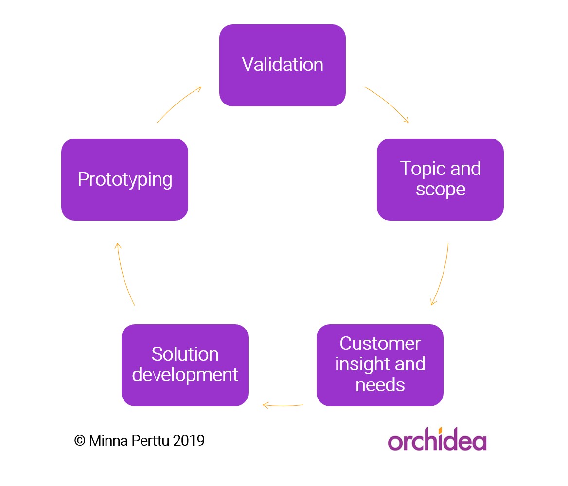 10 tips for improving innovation with design thinking