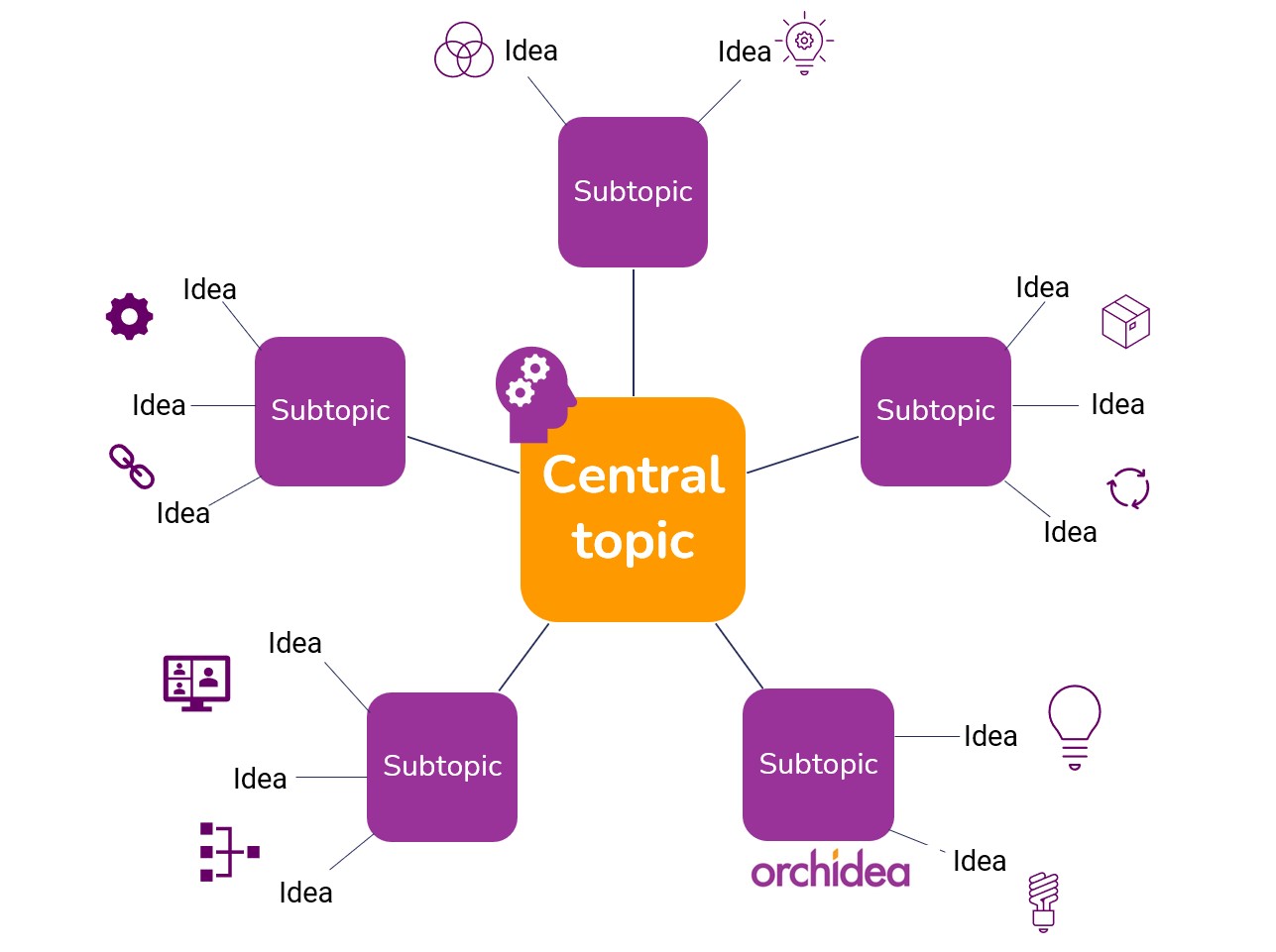 16 Brainstorming Techniques for Boosting Innovation