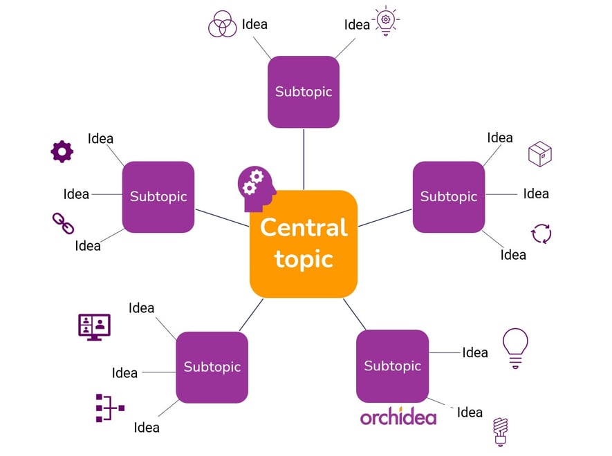 16 Brainstorming Techniques for Boosting Innovation